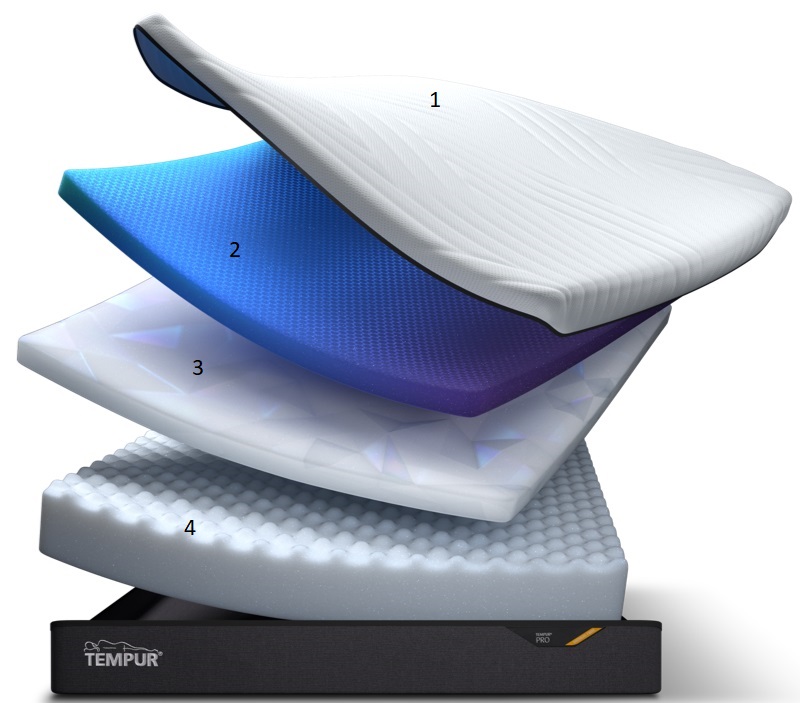 TEMPUR PRO PLUS COOLQUILT - tempur matrac - középkemény - NOVETEX